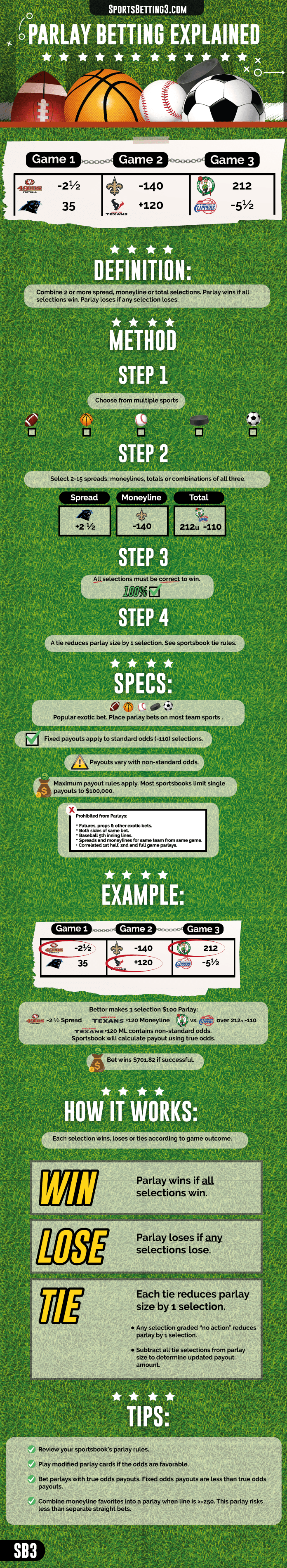 What Does Parlay Mean In Betting What Does Parlay Mean In Betting