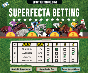 Superfecta Bet Explained - Superfecta Box - Superfecta Wheel
