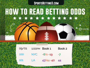 How to Read Sports Betting Odds (Video) - SportsBetting3.com